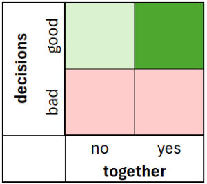 Q&A: Making Good Decisions Together - David Werdiger